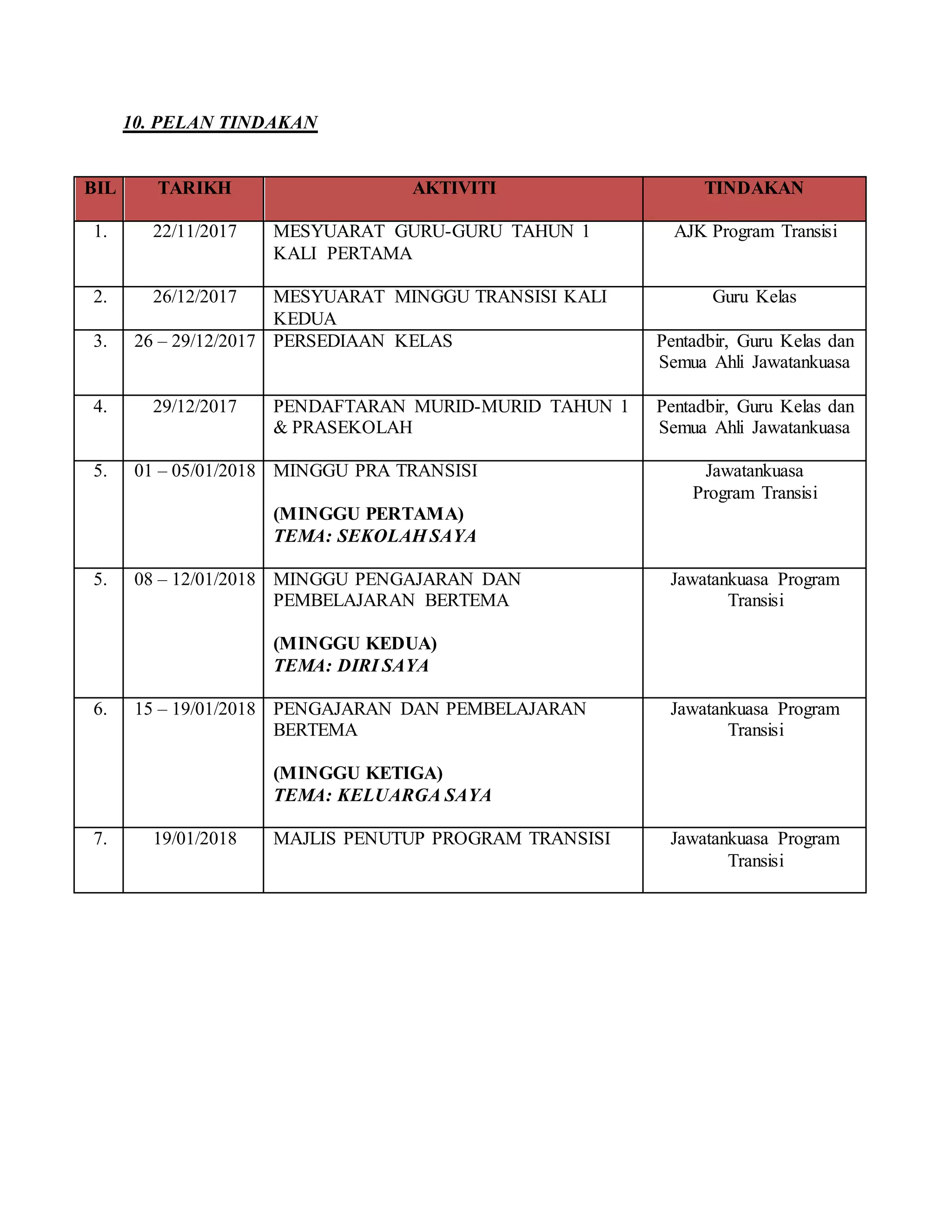 Kertas kerja program transisi | DOCX