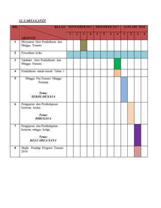 Kertas kerja program transisi | PDF