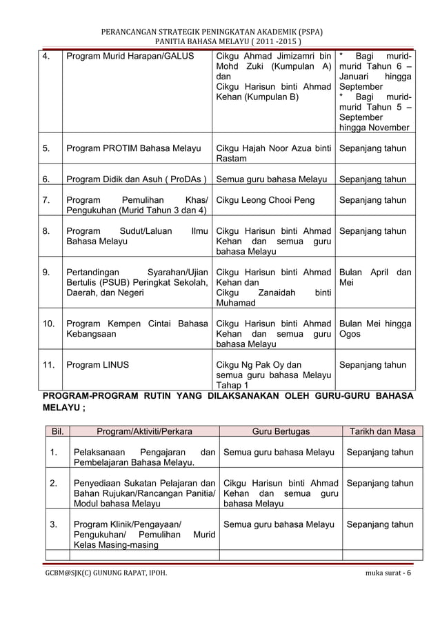 Kertas kerja Perancangan Strategik Peningkatan Akademik Bahasa Melayu ...