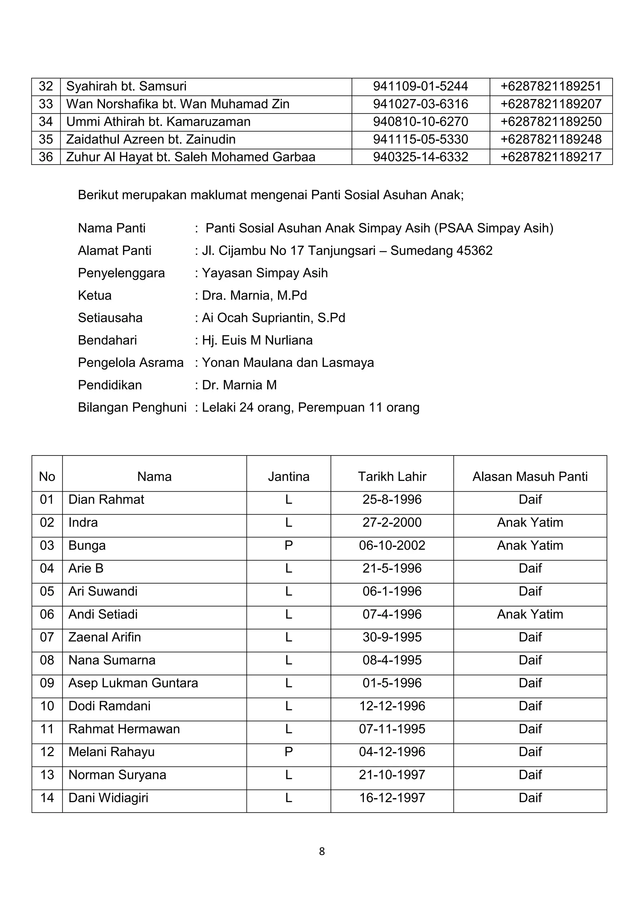 Kertas kerja rainbow 2 updated | PDF
