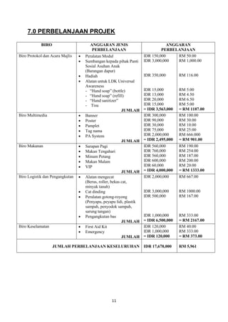Kertas kerja rainbow 2 updated | PDF