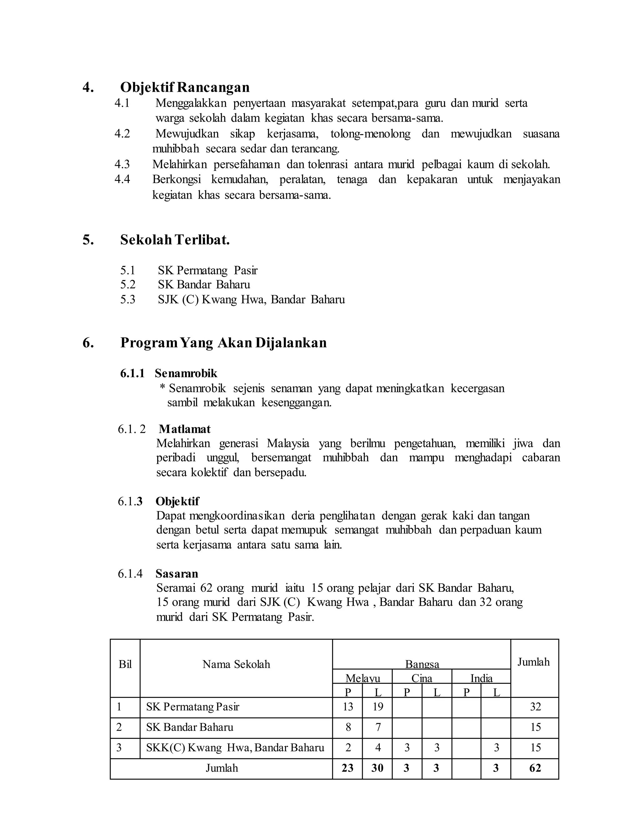 Kertas kerja rimup 2019 | DOCX