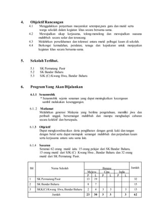 Kertas kerja rimup 2019 | DOCX