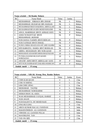 Kertas kerja rimup 2019 | DOCX