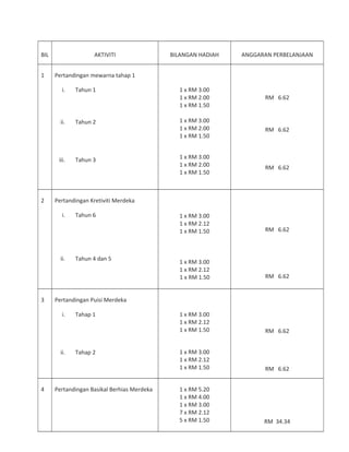 Kertas kerja sambutan bulan kemerdekaan | DOC