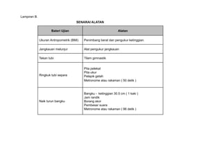 KERTAS KERJA SEGAK & BMI 2024 FASA 1.pdf