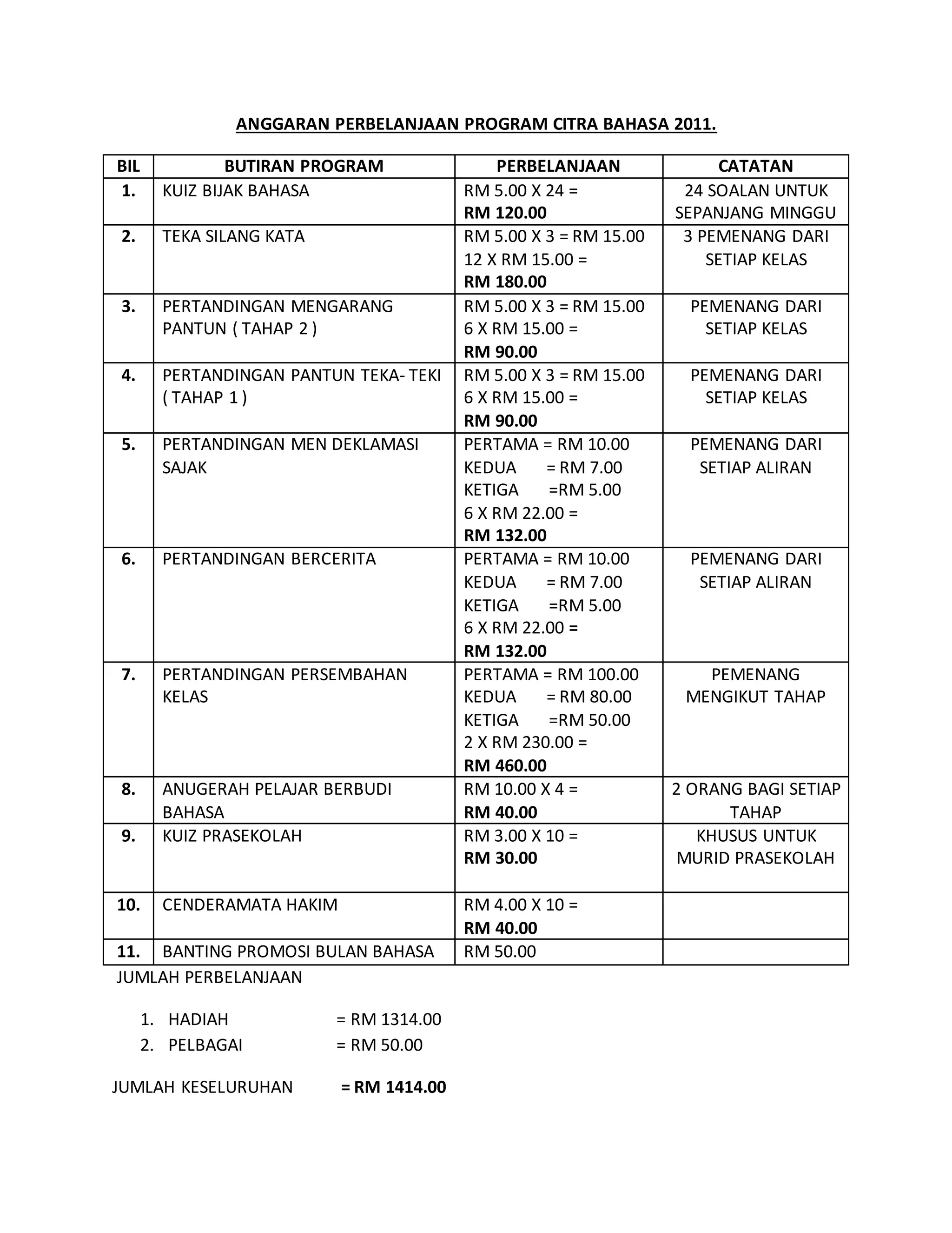 Kertas kerja sudut rekreasi ilmu | DOCX