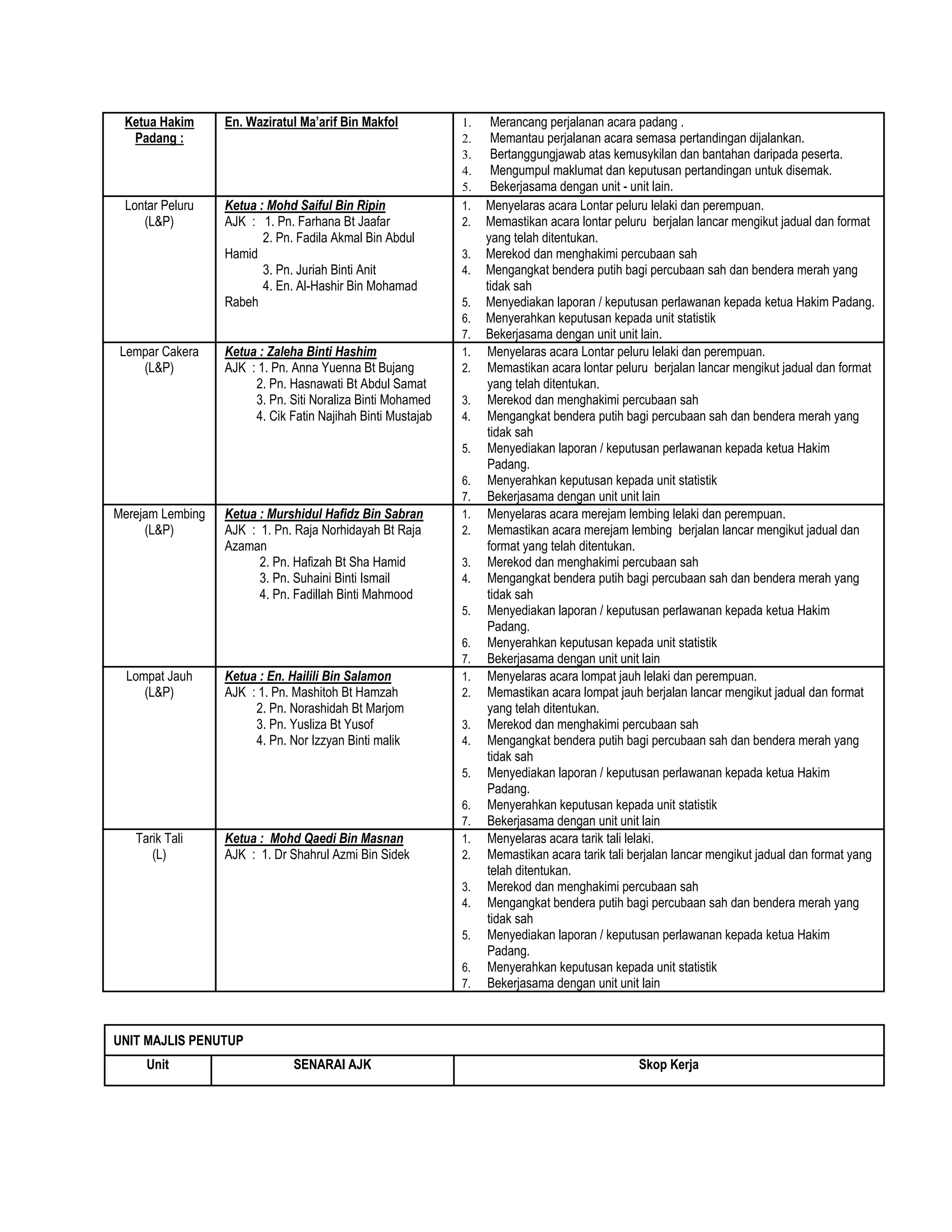 kertas kerja sukan 2023.docx