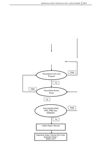 Kertas kerja sukan tahunan 2017 | DOC