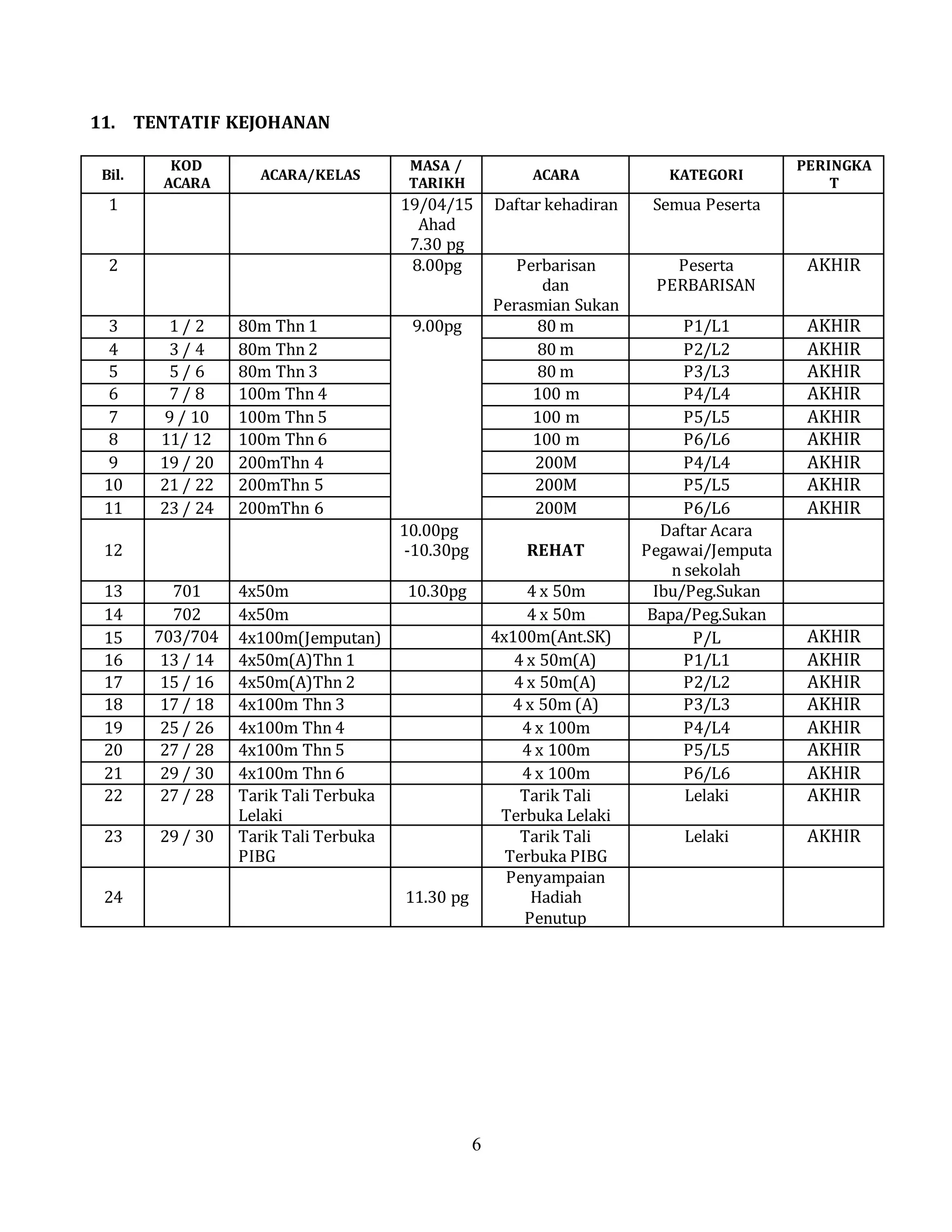Kertas kerja sukan tahunan padang dan balapan | DOC