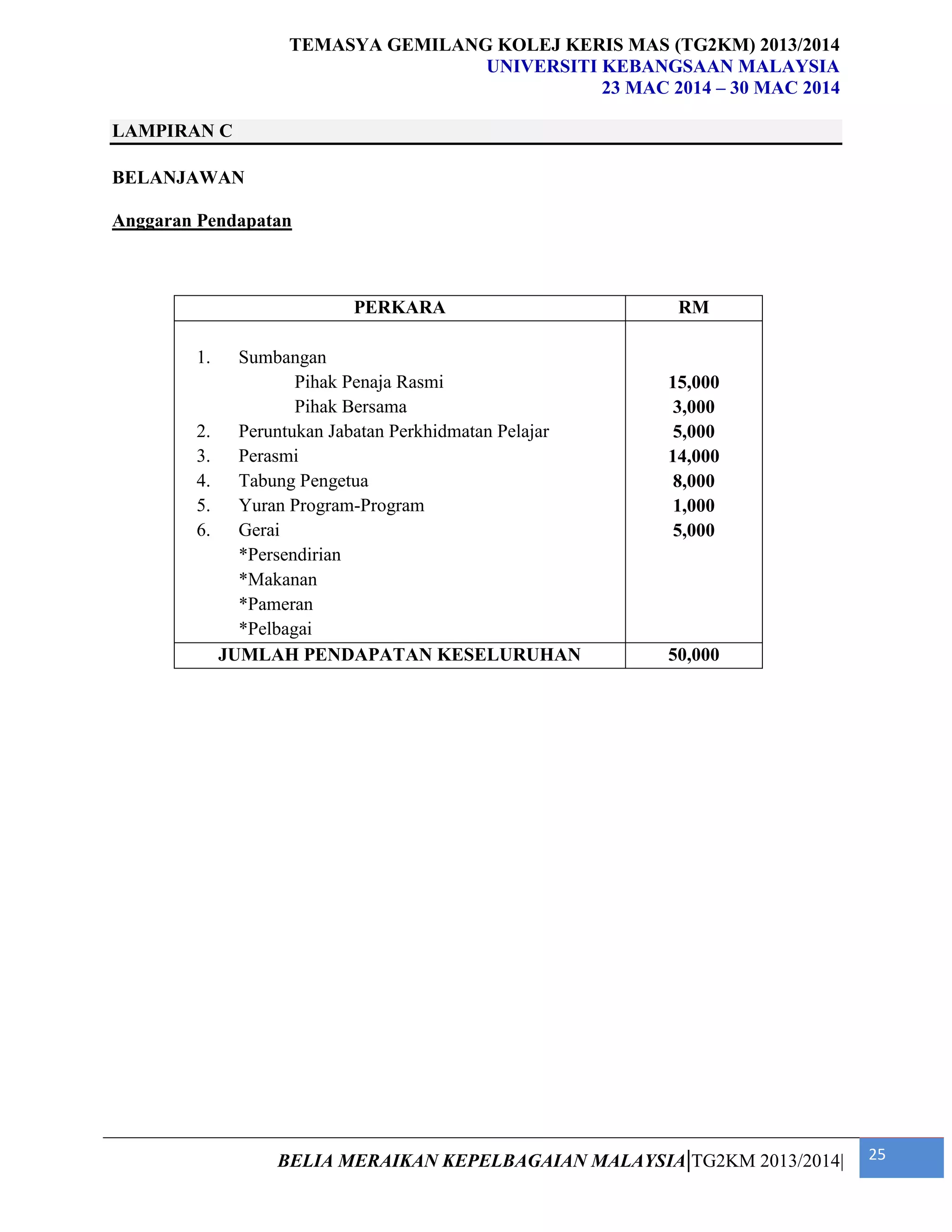 Surat Kelulusan JPPel | PDF