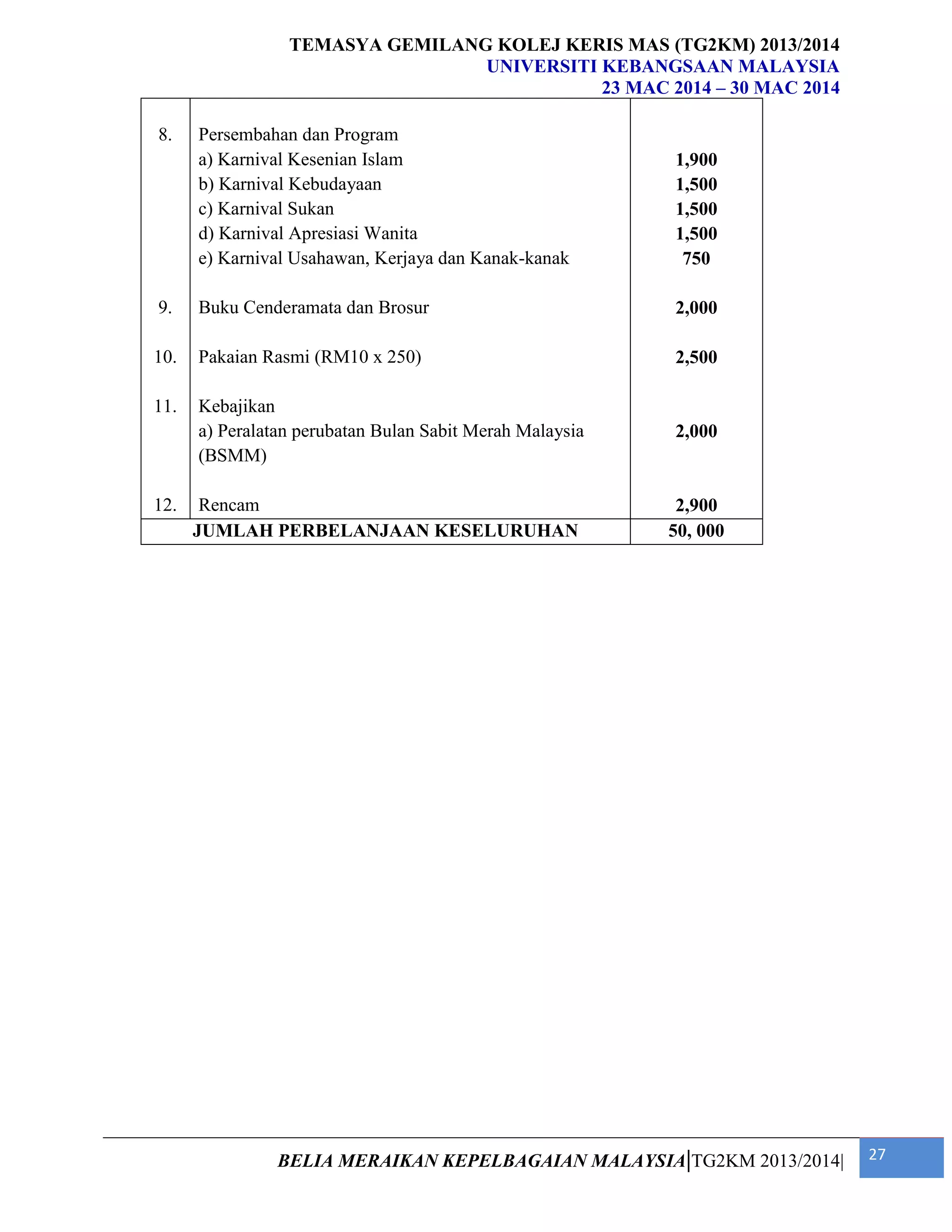 Surat Kelulusan JPPel | PDF