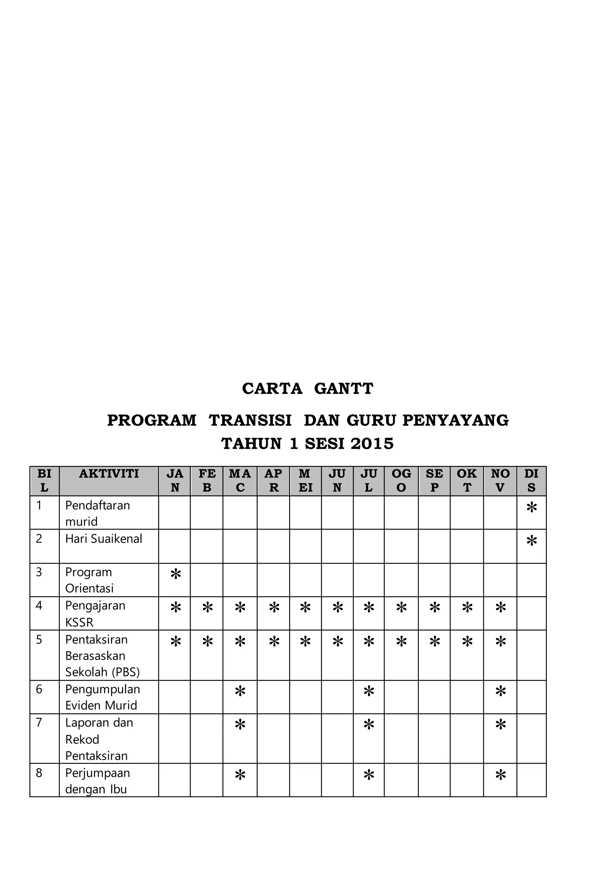 Kertas kerja transisi contoh | DOCX