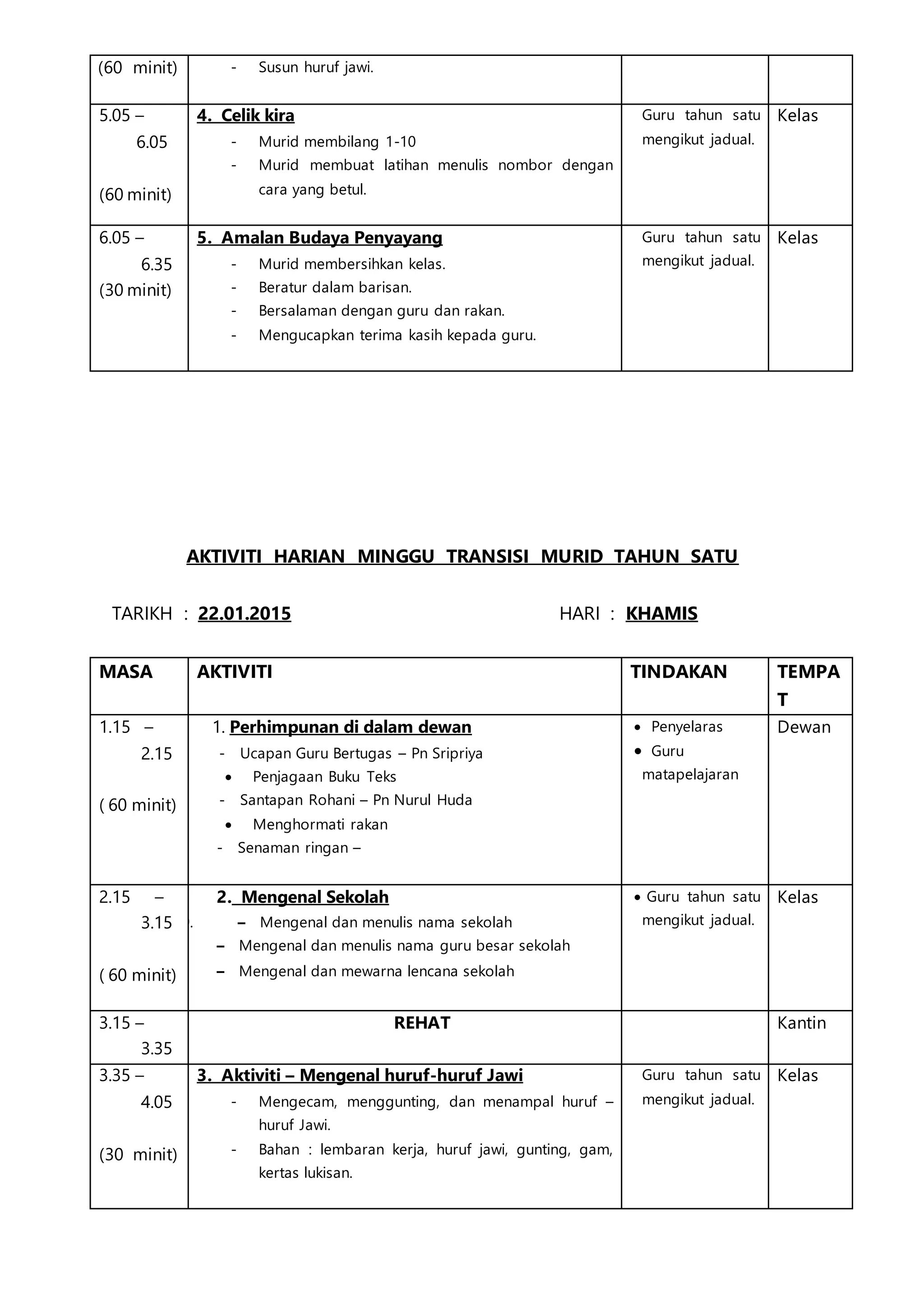 Kertas kerja transisi contoh | DOCX