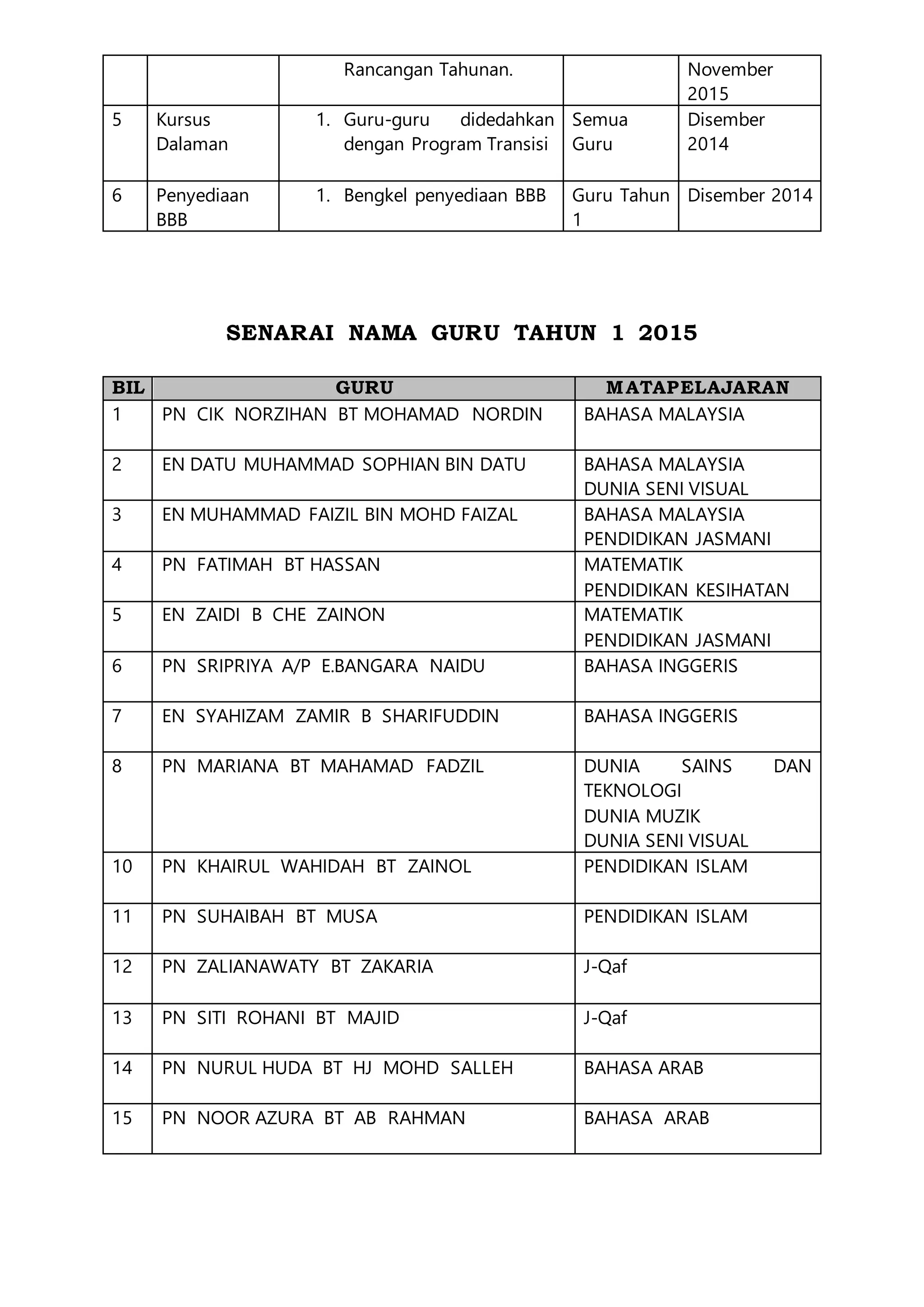 Kertas kerja transisi contoh | DOCX