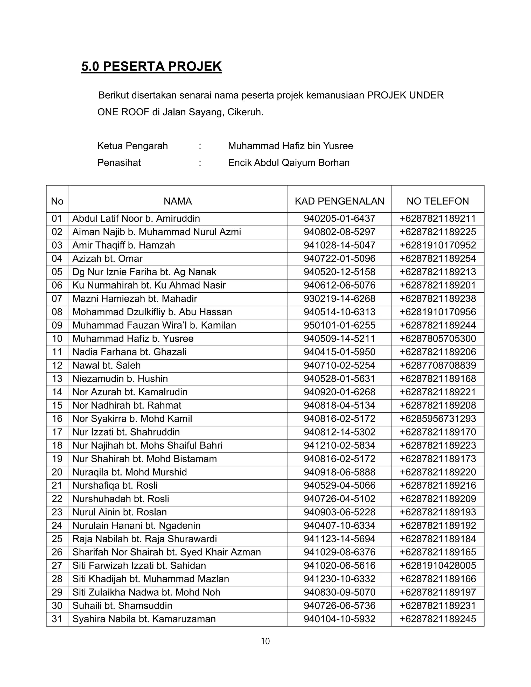 Kertas kerja under one roof (2) pdf | PDF