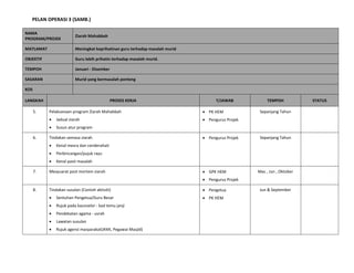 kertas kerka murid kehadiran smk matang.pdf