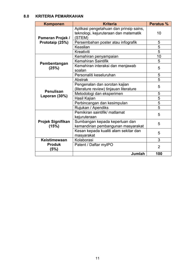 KERTAS KONSEP_ INNOVATORS_OF_TOMORROW_SARAWAK_2024 (2).pdf