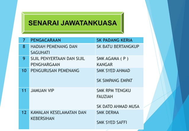 KERTAS KONSEP KARNIVAL SENI ASRAMA 2023.pptx