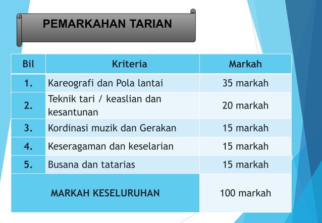 KERTAS KONSEP KARNIVAL SENI ASRAMA 2023.pptx