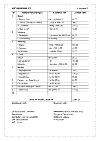 Kertas konsep sambutan hari raya 2012 | PDF