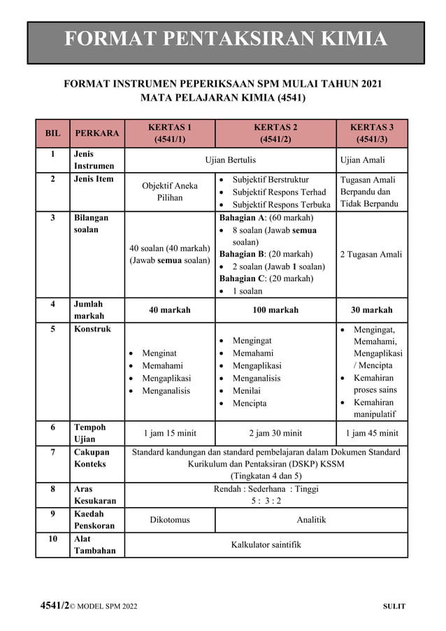 KERTAS SOALAN ANALISIS KIMIA SPM 2022