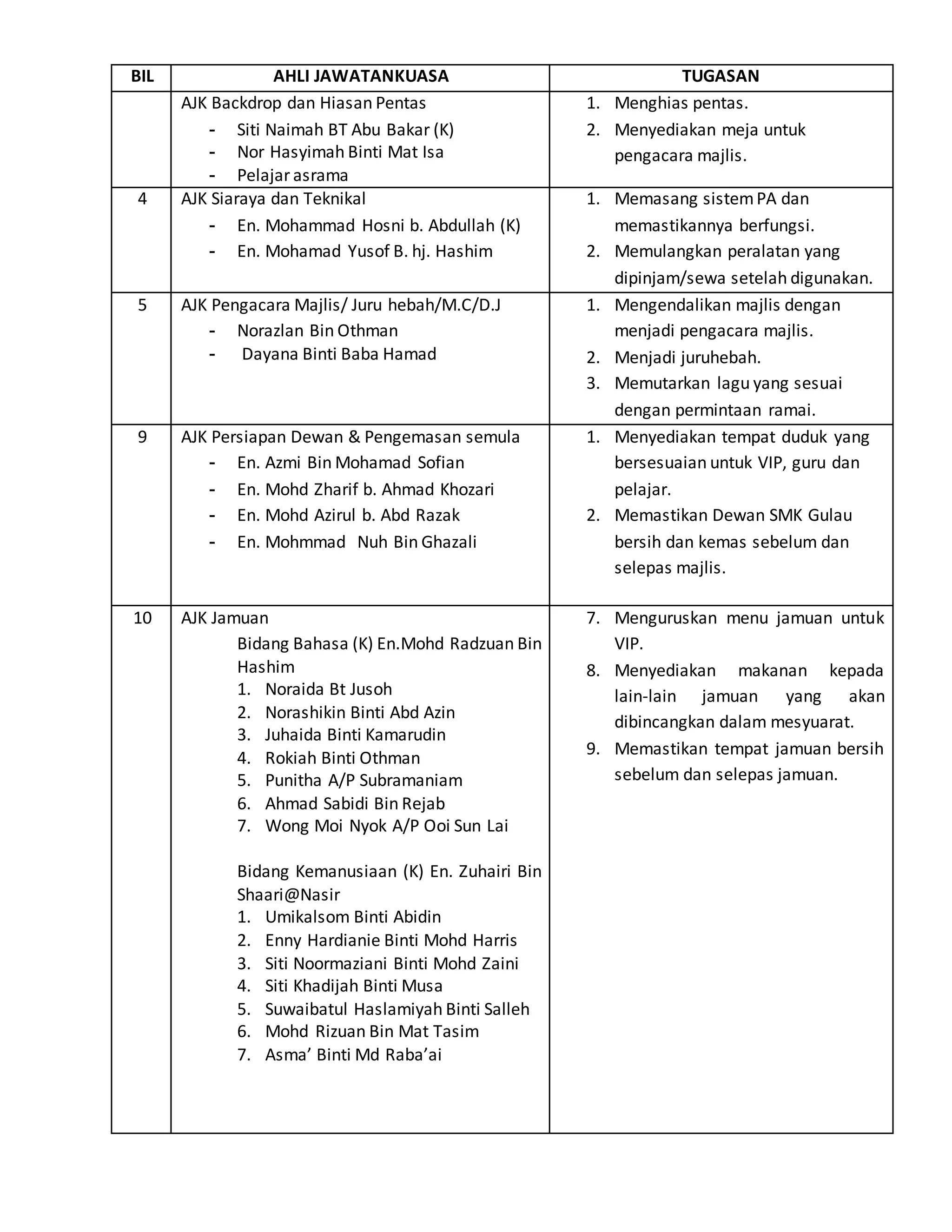 Kerts kja sambutn hari raya | PDF