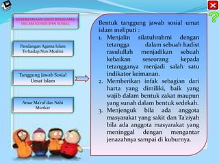 Kerukunan antar umat beragama | PPTX