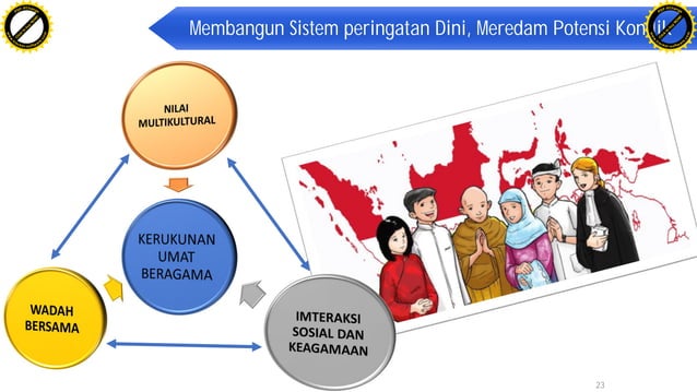Kerukunan umat beragama | PDF