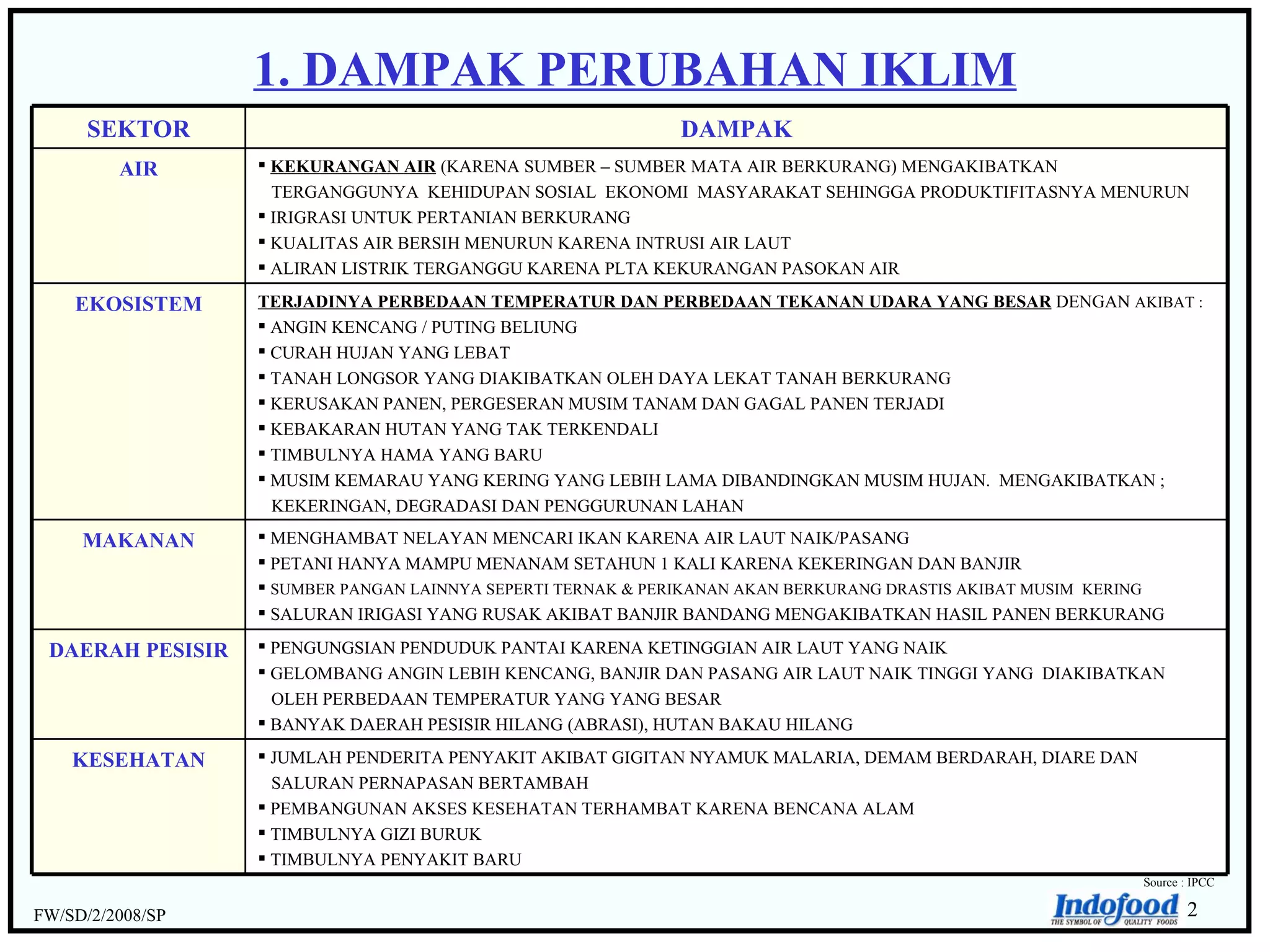 Kerusakan lingkungan hidup, ketahanan pangan dan ketahanan masyarakat | PPT