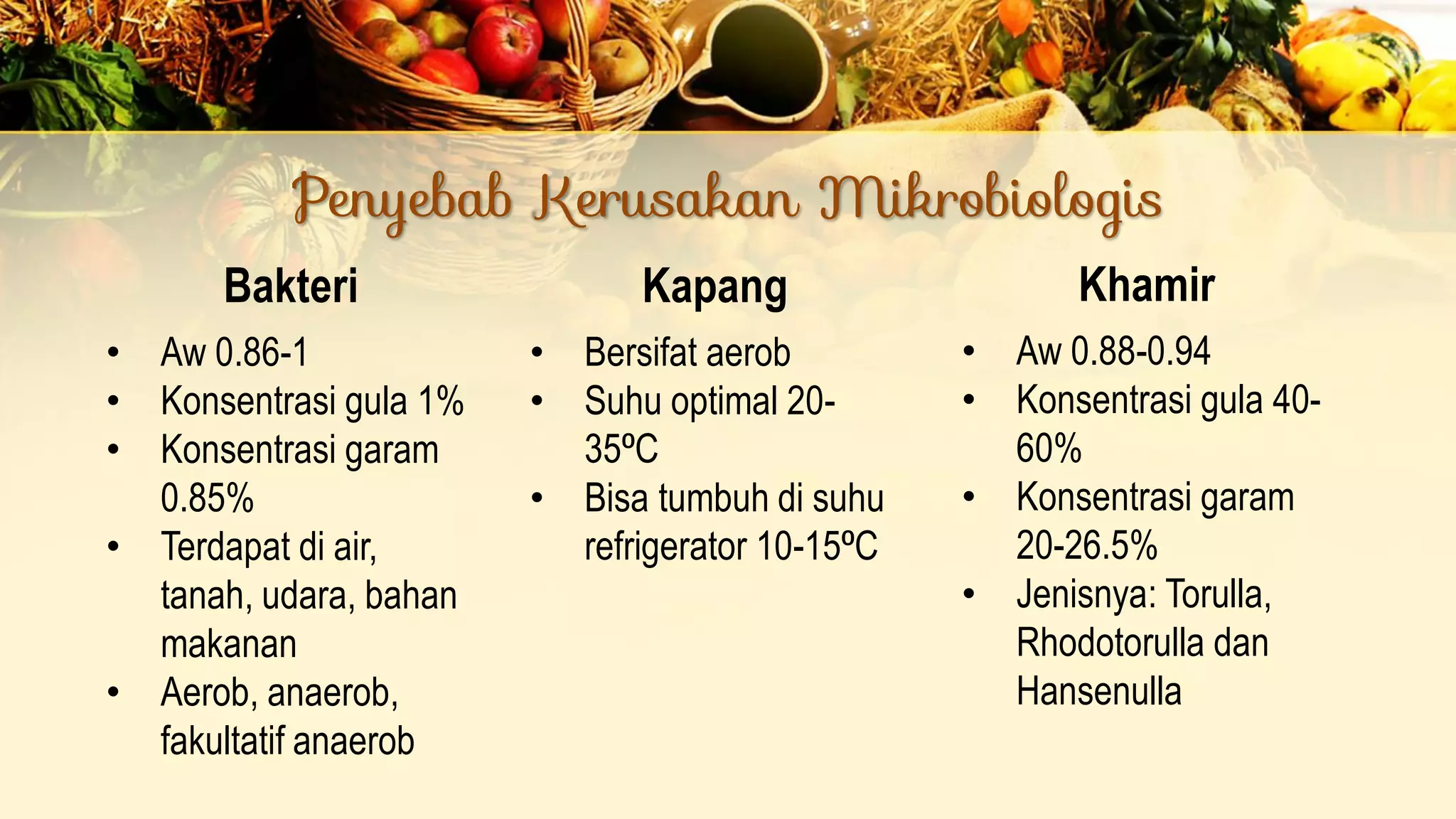 Kerusakan mikrobiologis pada makanan | PDF