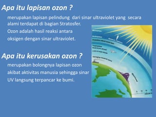 Kerusakan ozon | PPT