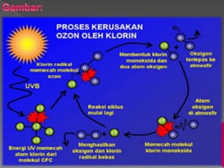 Kerusakan ozon | PPT