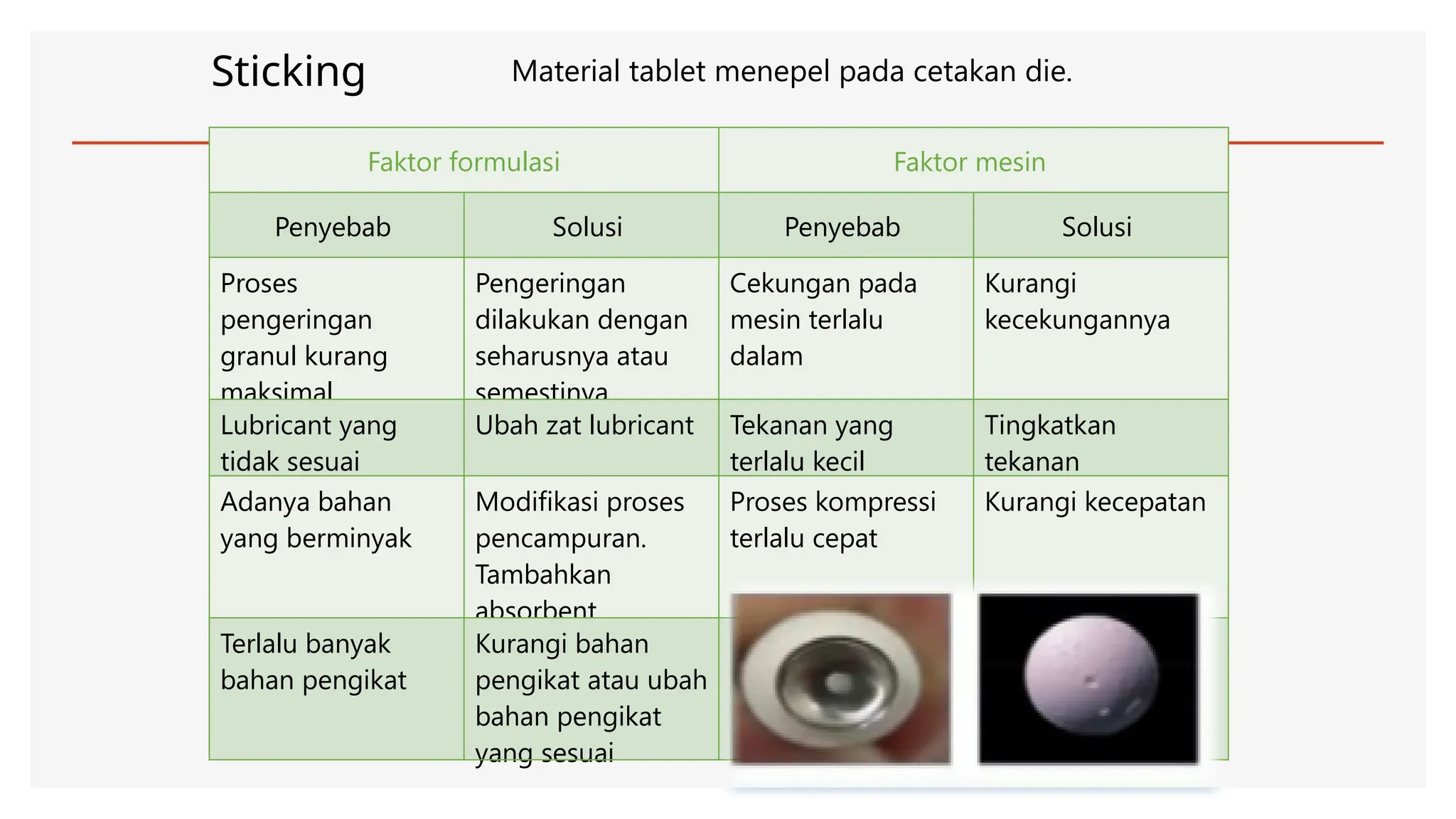 MATERI INI mengenai kerusakan pada tablet | PPTX