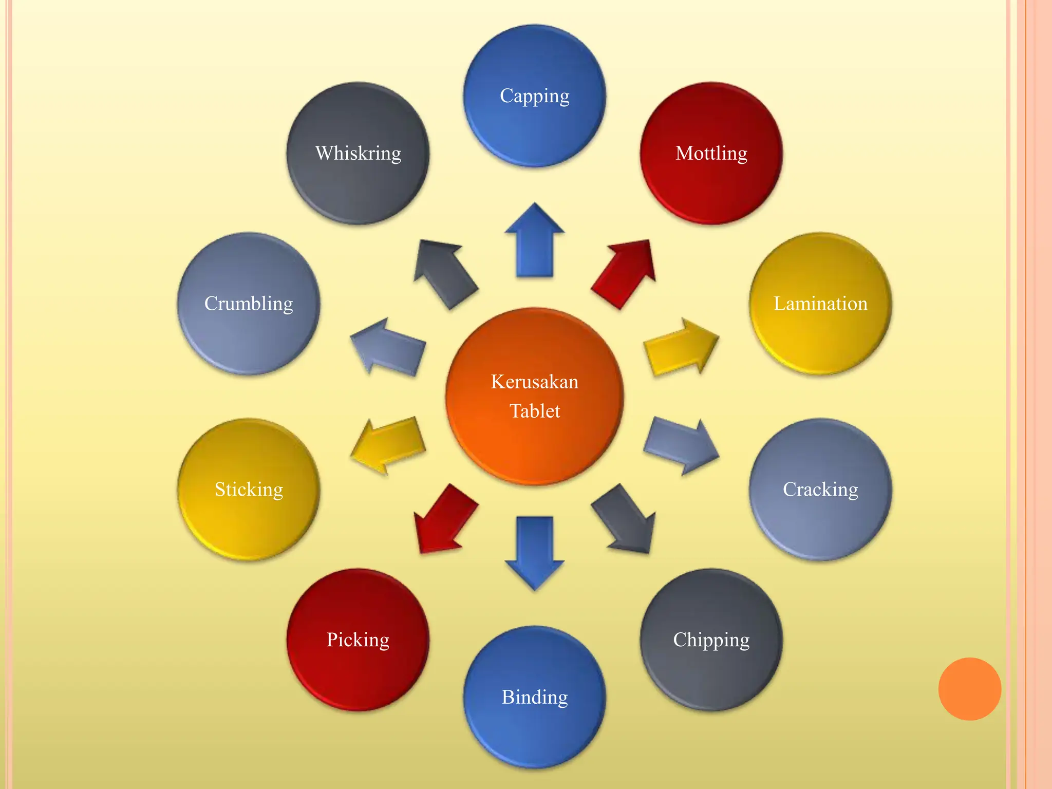 Kerusakan_tablet_pptx.pptx