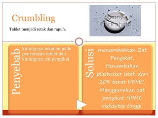 Kerusakan_tablet_pptx.pptx