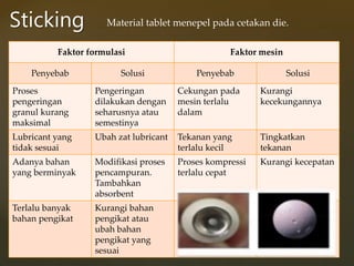 Kerusakan_tablet_pptx.pptx