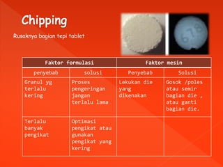 Kerusakan_tablet_pptx.pptx