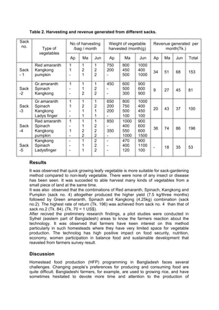 Organic Sack Garden Ensuring Nutrition | PDF