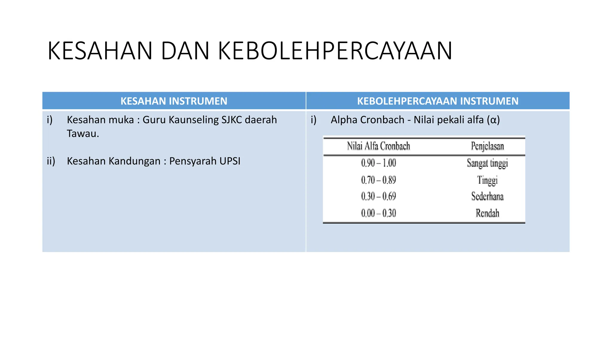 KESAHAN DAN KEBOLEHPERCAYAAN KAJIAN.pptx