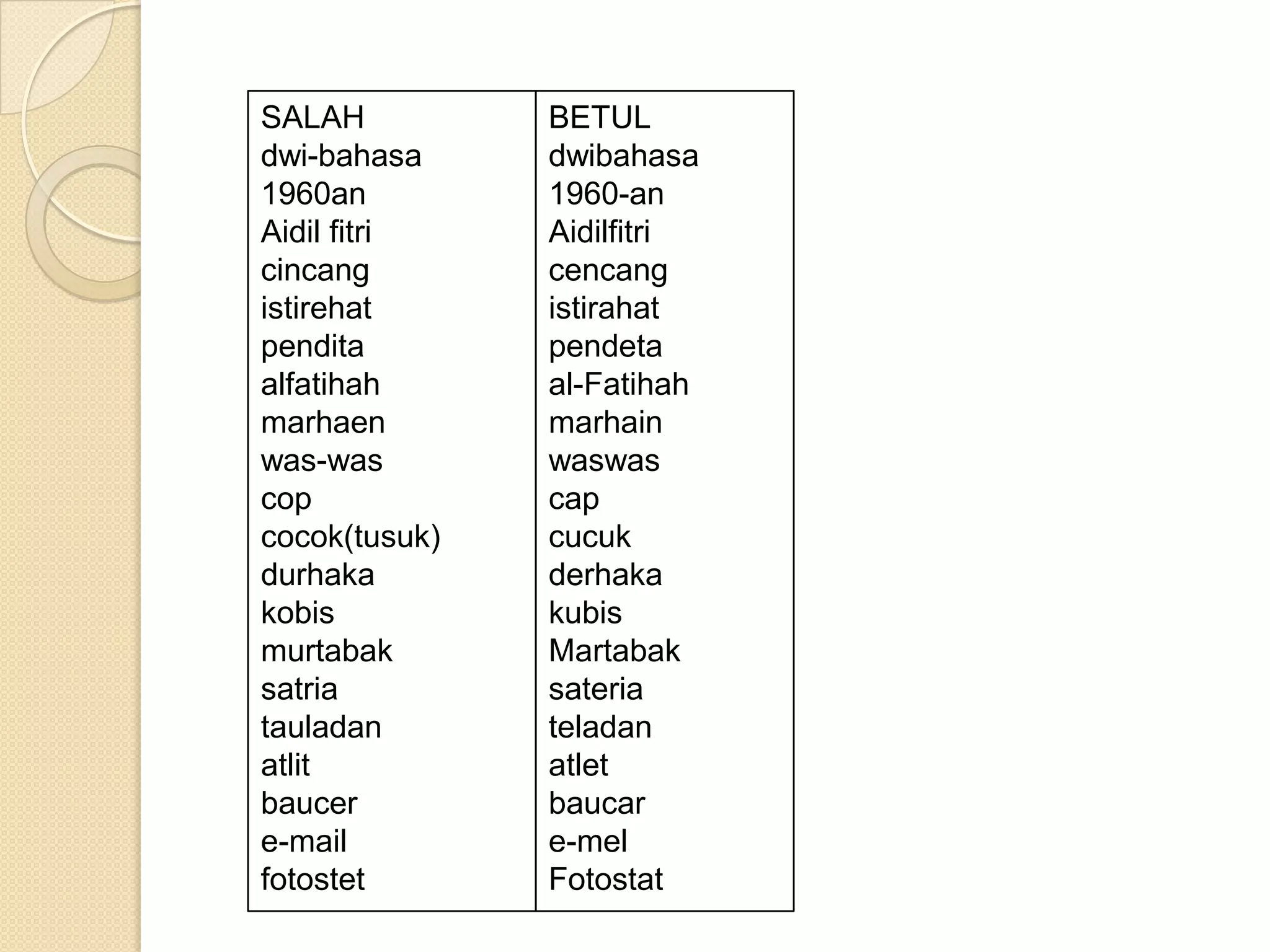 Kesalahan ejaan | PPTX