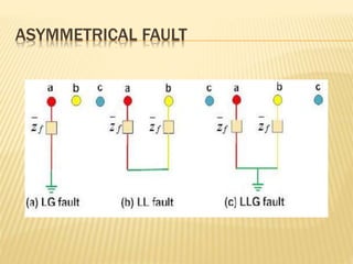 Kesalahan (fault) dalam sistem kuasa | PPTX