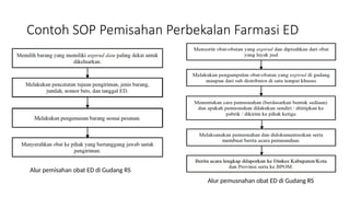 Analisis FMEA Kesalahan Pemberian Obat dan Analisis CAPA obat ED di ...