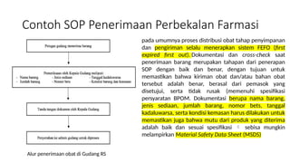 Analisis FMEA Kesalahan Pemberian Obat dan Analisis CAPA obat ED di ...