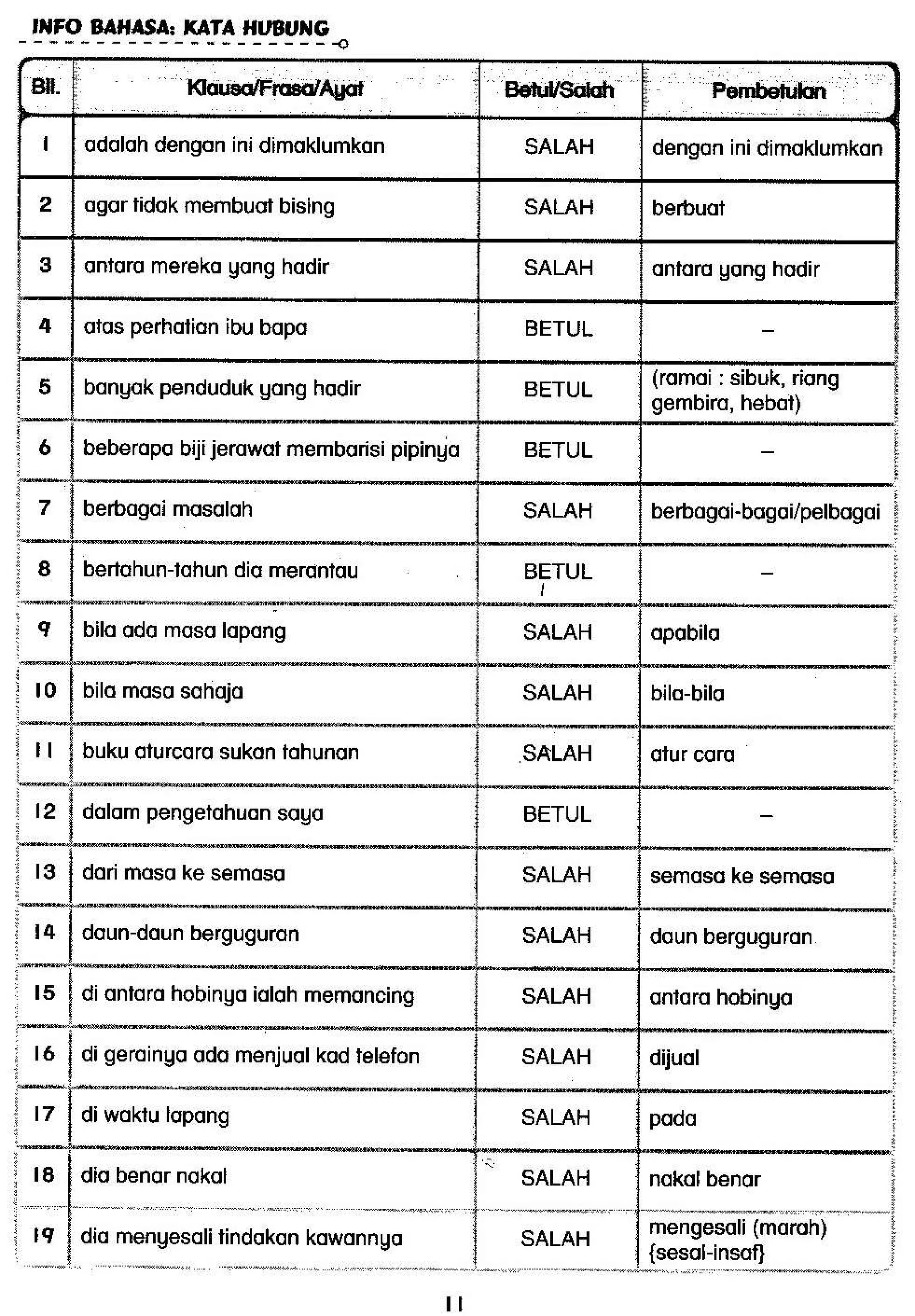 Kesalahan tatabahasa 1 | PDF