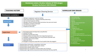 kesamaptaan materi yang bisa diakses oleh siswa | PPT