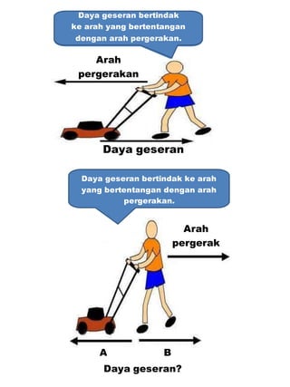 KESAN DAYA GESERAN.docx