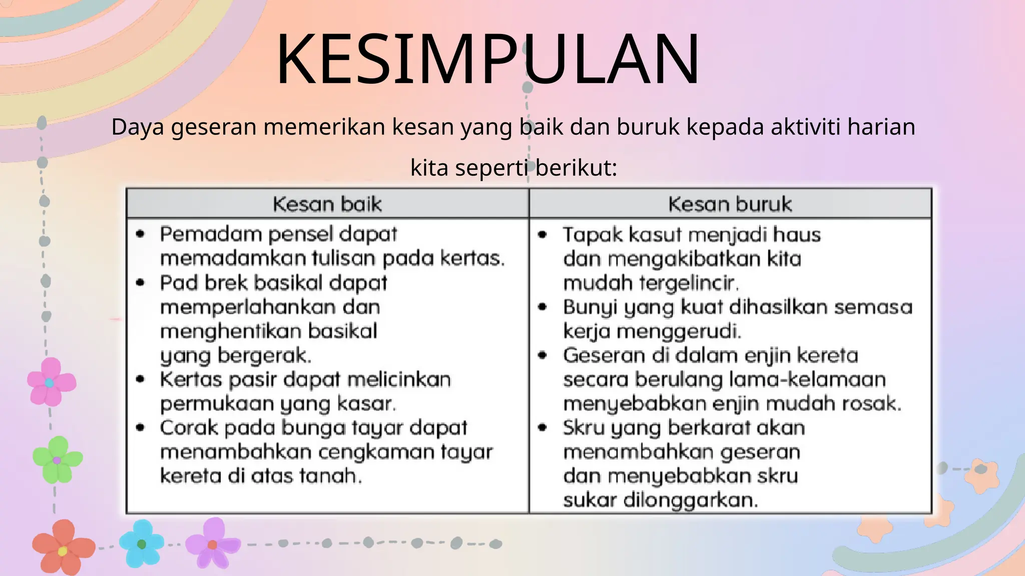 KEBAIKAN DAN KEBURUKAN DAYA GESERAN SAINS TAHUN 6 | PPT