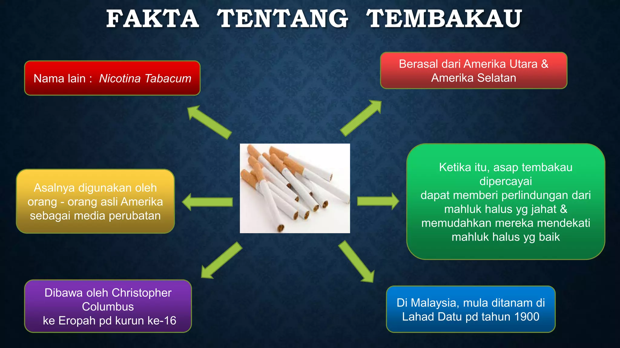 Kesan merokok kepada kesihatan pergigian | PPTX