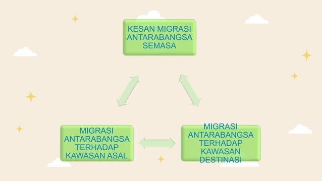 KESAN MIGRASI ANTARABANGSA_012509.pptx
